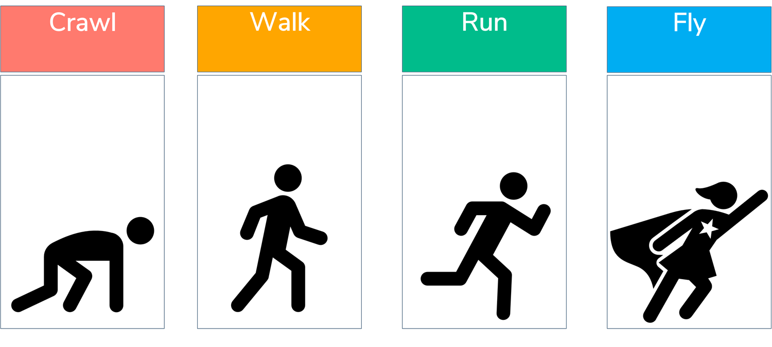 5 Best Practices for Knowledge Management at Financial Institutions